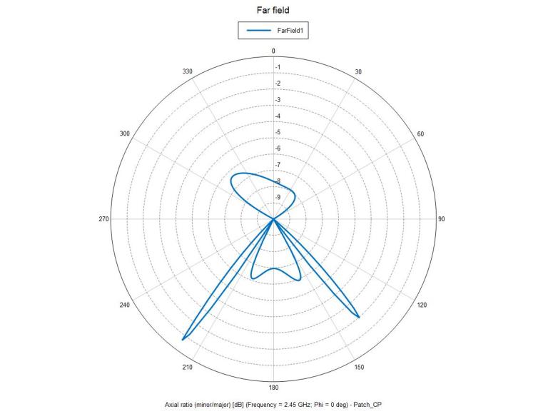 Using Sequential Rotation – ARSI