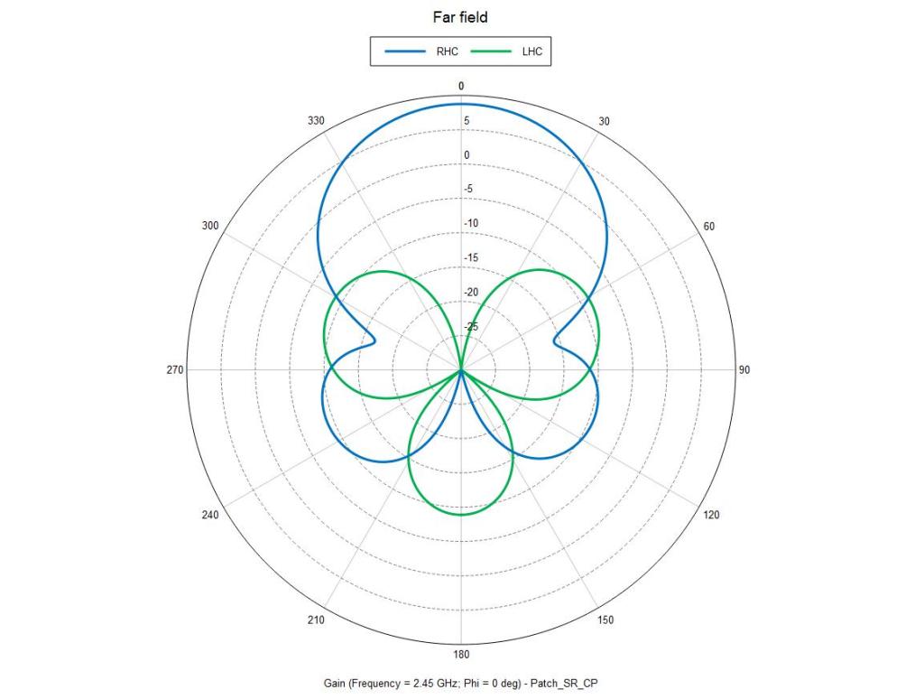 Using Sequential Rotation – ARSI