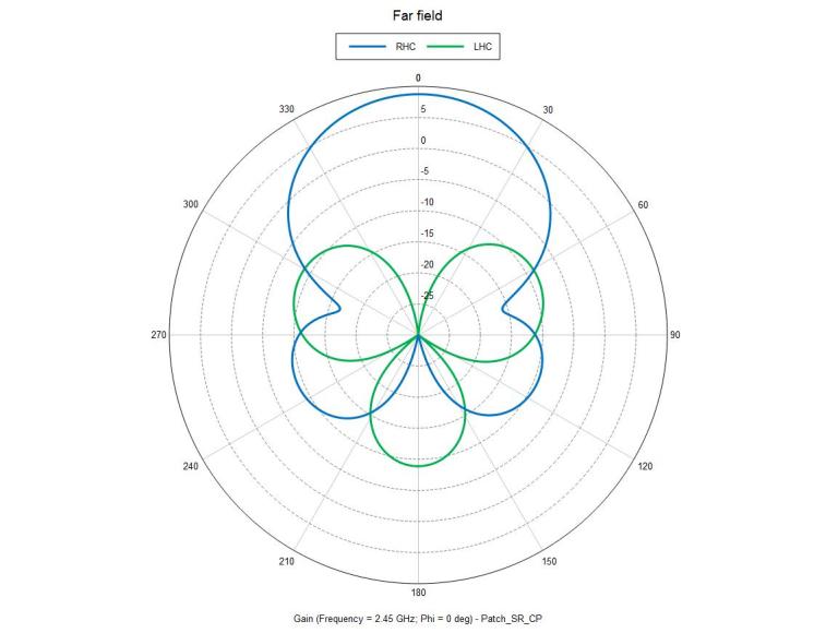 Using Sequential Rotation – ARSI