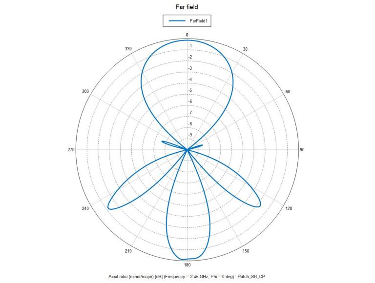 Using Sequential Rotation – ARSI